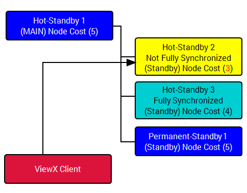 Client Administration Guide - Connect Client to Fully Synchronized Server Only (ViewX Client ...